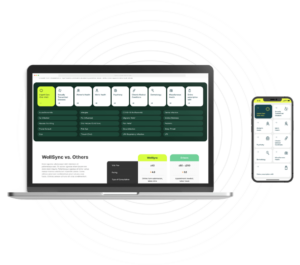 Who We Are - WellSync