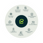 Solutions - WellSync