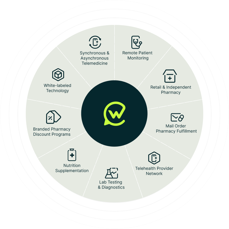 Solutions - WellSync