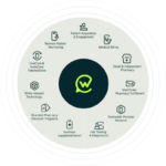 Solutions - WellSync