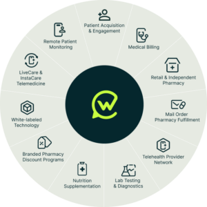 WellSync | Empowering Innovation